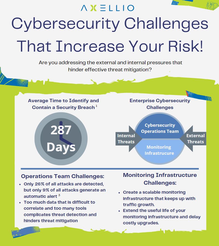Cybersecurity Challenges That Increase Your Risk!
