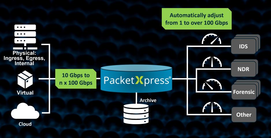 Infographic: PacketXpress - A Unique Approach to Network Intelligence